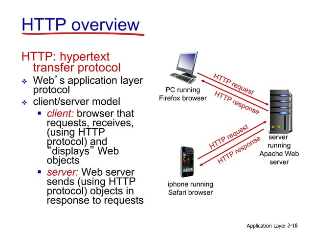 Ch2 application layer Network | PPT