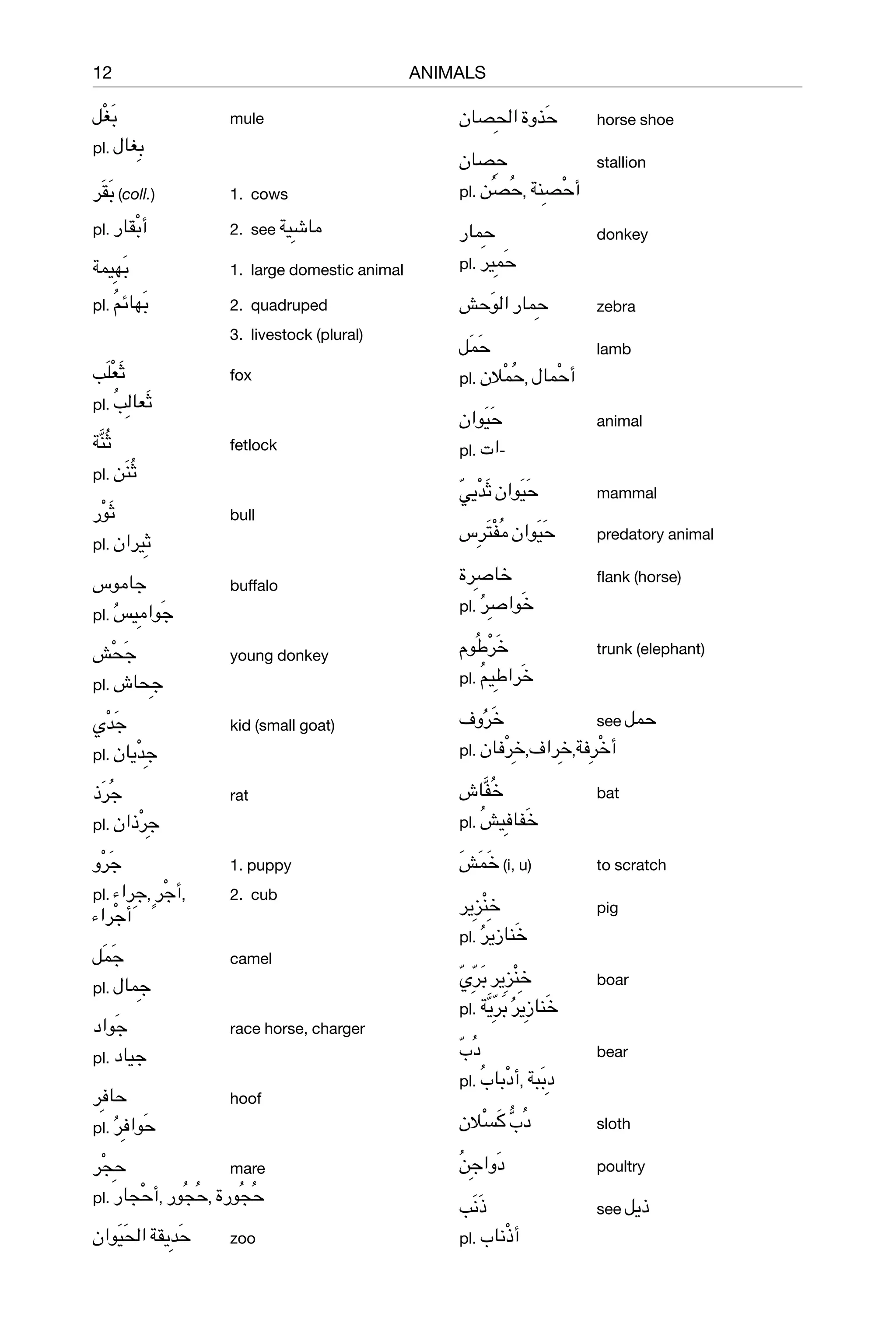 2- Arabic-English Thematic Lexicon.pdf
