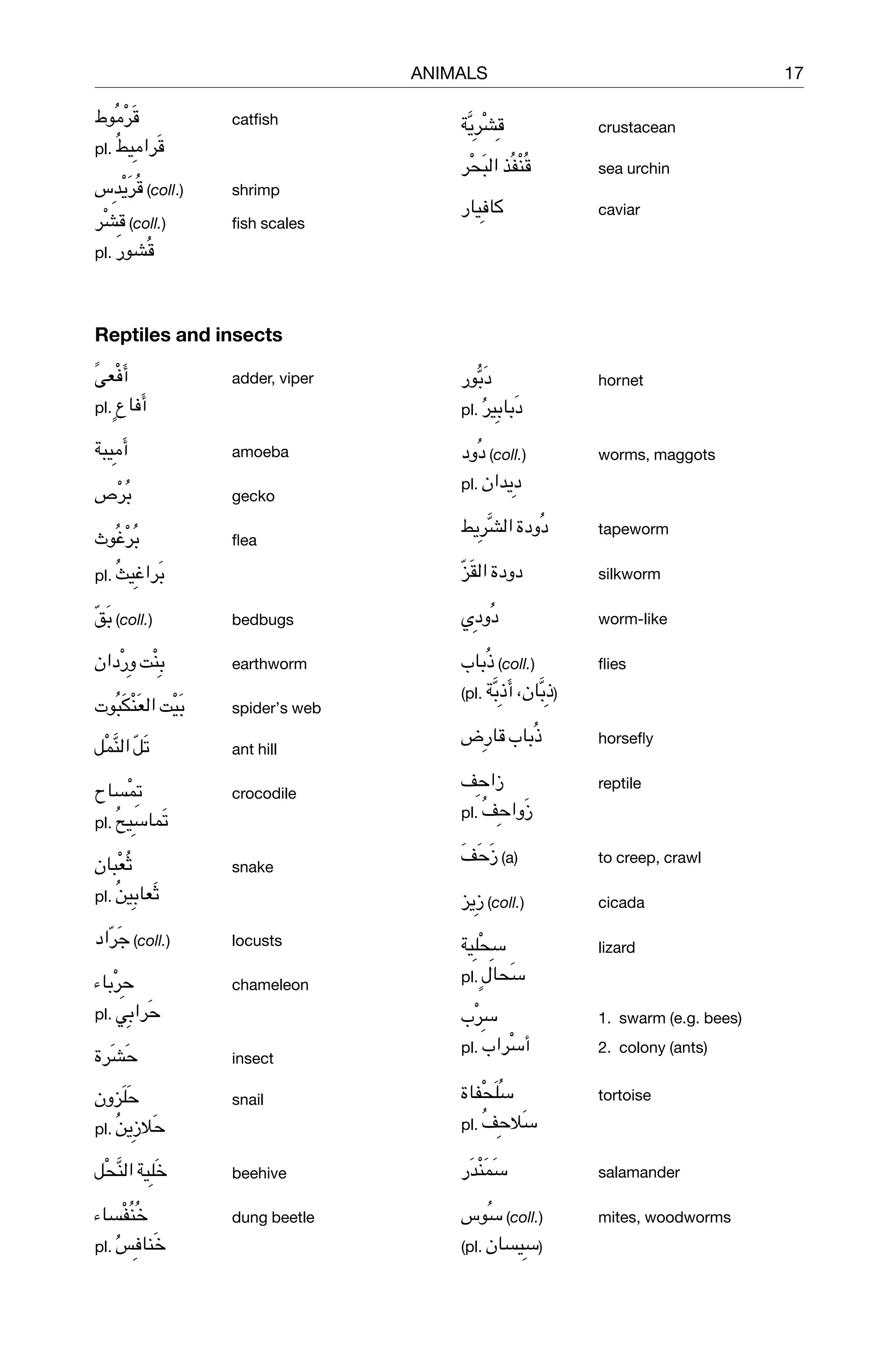 2- Arabic-English Thematic Lexicon.pdf