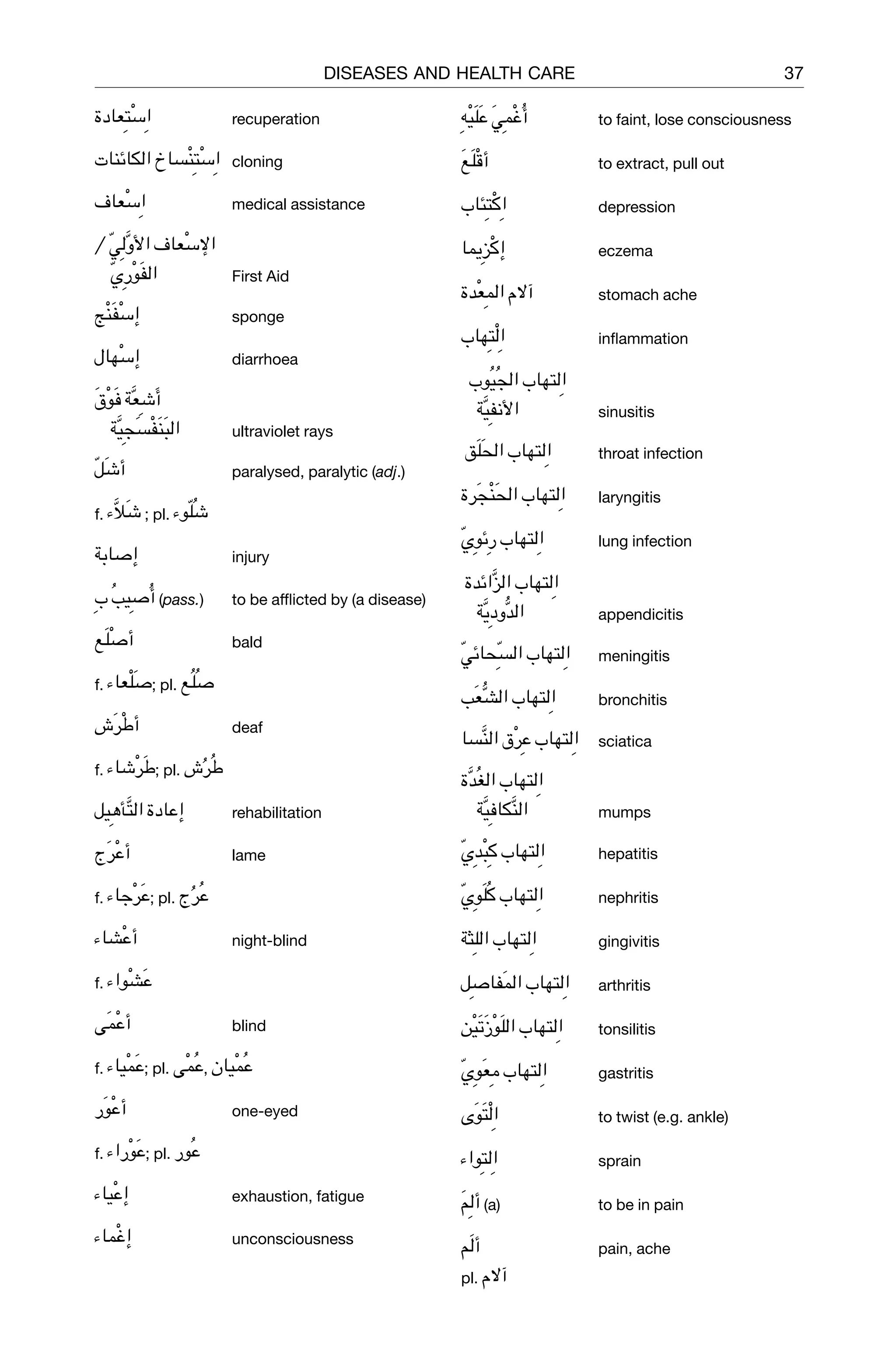 2- Arabic-English Thematic Lexicon.pdf