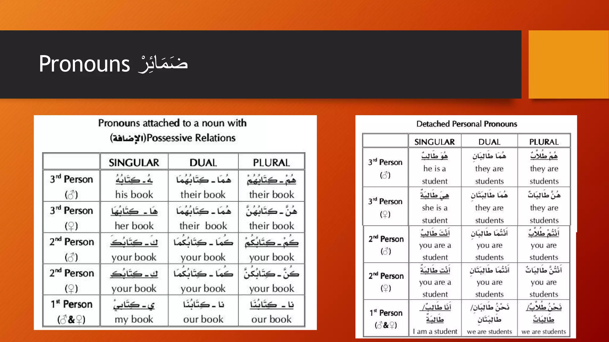 Arabic Grammar | PPTX