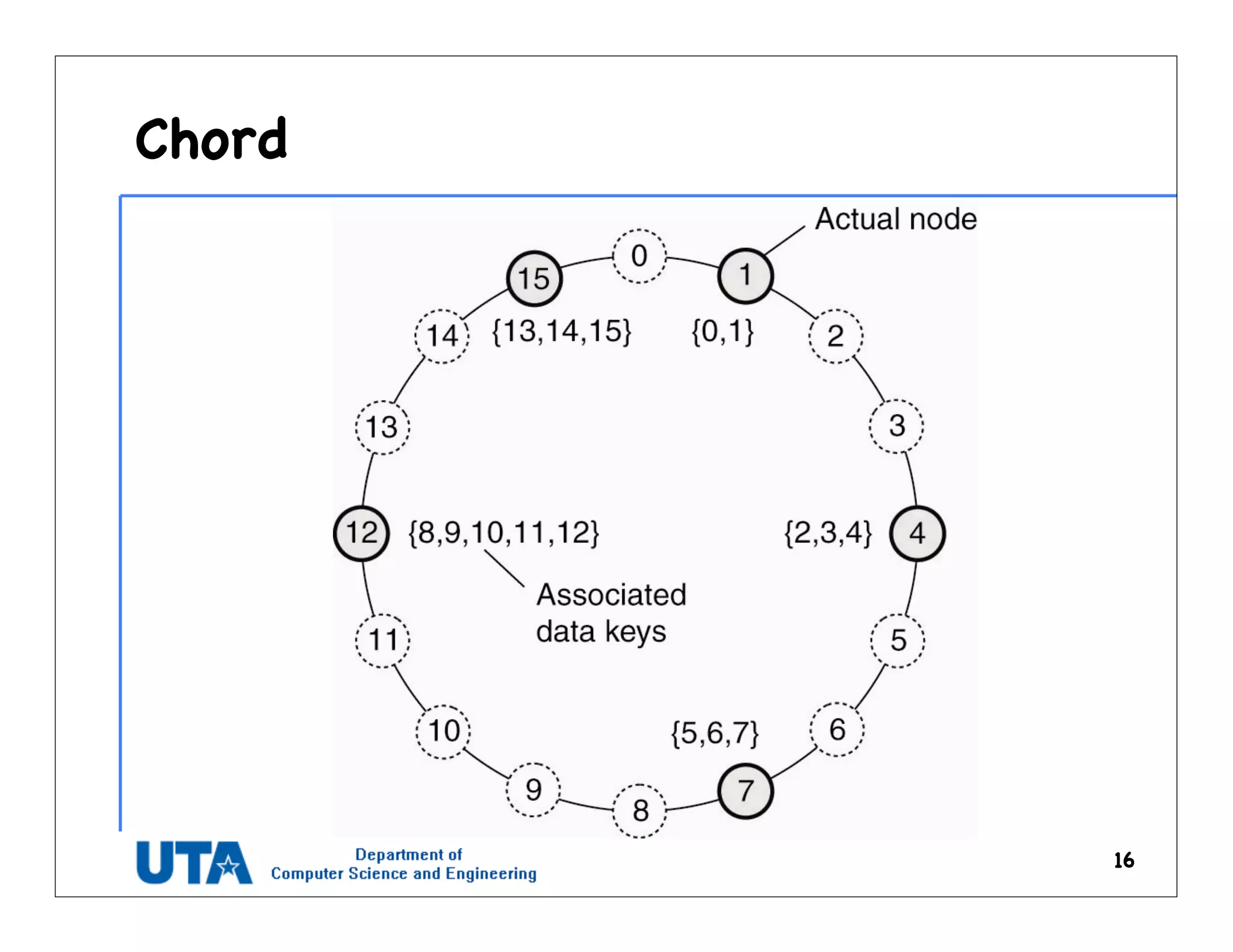 chapter 2 architecture | PDF