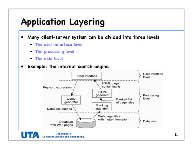 chapter 2 architecture | PDF | Computer Networking | Computing