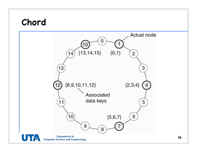 chapter 2 architecture | PDF | Computer Networking | Computing