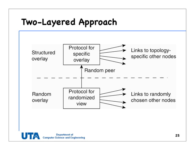 chapter 2 architecture | PDF | Computer Networking | Computing