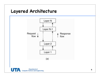 chapter 2 architecture | PDF