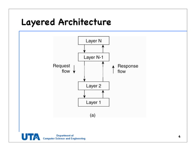 chapter 2 architecture | PDF | Computer Networking | Computing