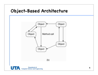 chapter 2 architecture | PDF