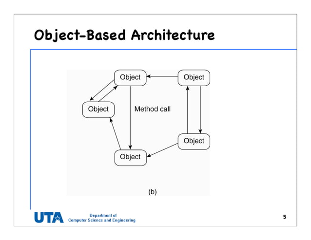 chapter 2 architecture | PDF | Computer Networking | Computing