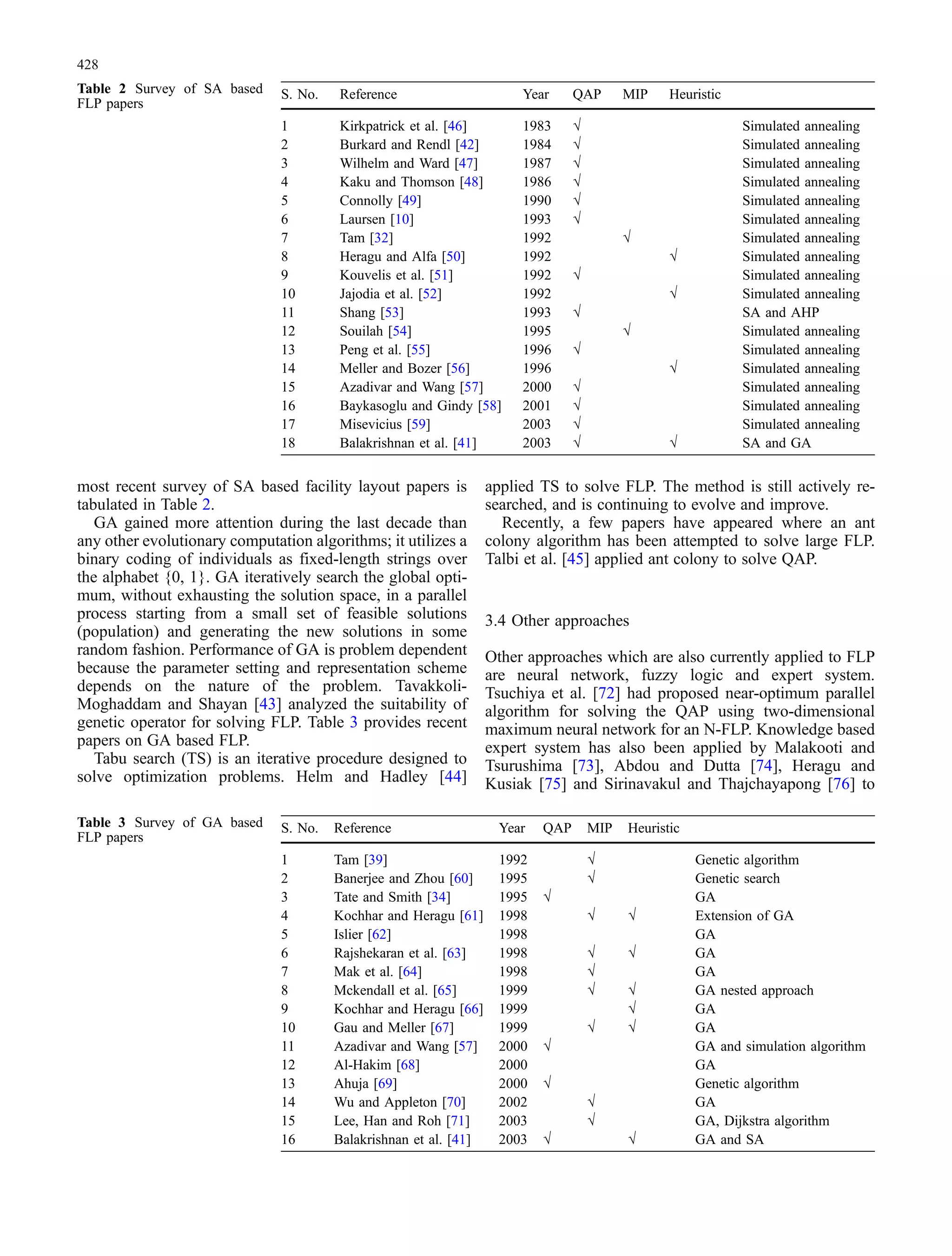 2 A Review Of Different Approaches To The Facility Layout Problems Pdf Computer Software And