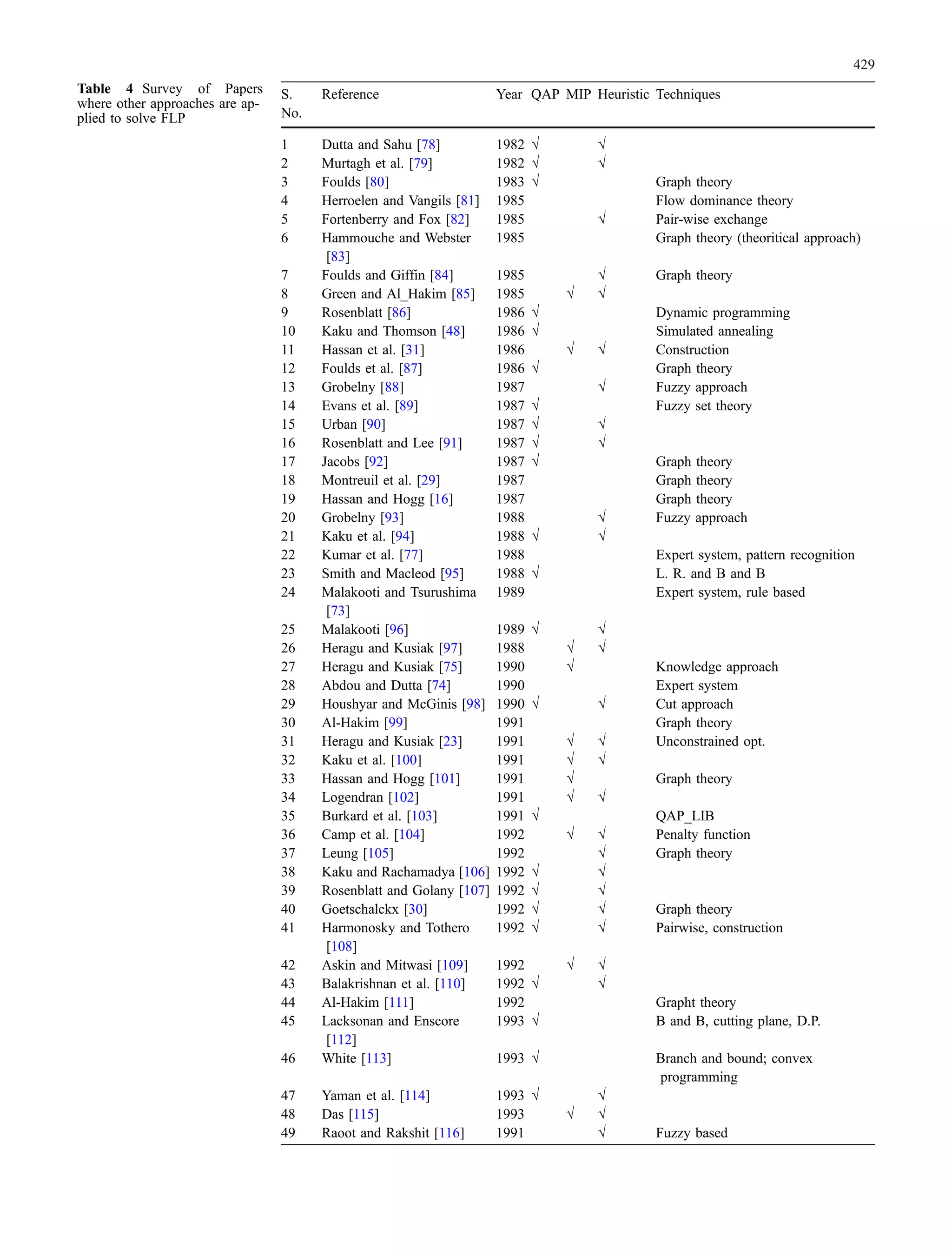 2 A Review Of Different Approaches To The Facility Layout Problems Pdf Computer Software And