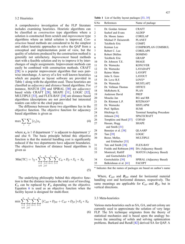 2 a review of different approaches to the facility layout problems | PDF | Computer Software and ...