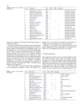 2 a review of different approaches to the facility layout problems ...