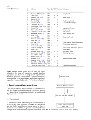 2 a review of different approaches to the facility layout problems | PDF | Computer Software and ...