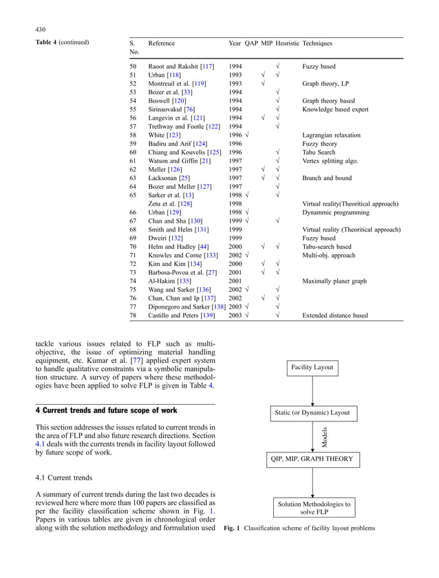2 a review of different approaches to the facility layout problems | PDF | Computer Software and ...