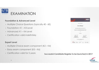 iSQI Certification Days ISTQB Introduction Dr. Armin Metzger | PDF ...