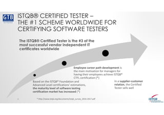 iSQI Certification Days ISTQB Introduction Dr. Armin Metzger | PDF ...