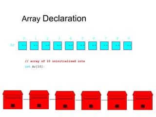 2-Arrays.pdf