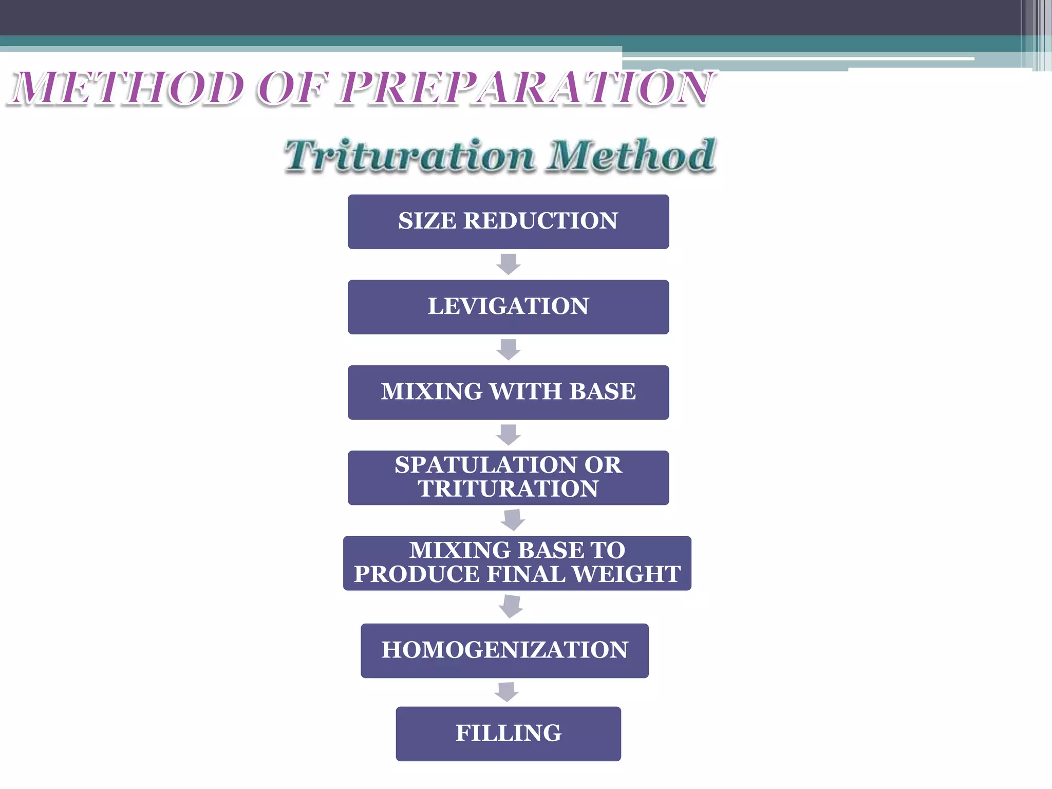 semisolid dosage form-2 | PPTX