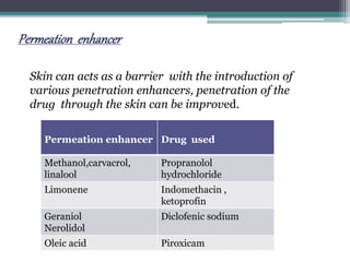 semisolid dosage form-2 | PPTX