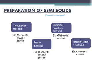 semisolid dosage form-2 | PPTX