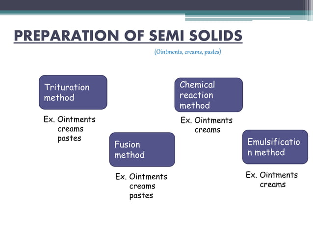 semisolid dosage form-2 | PPT