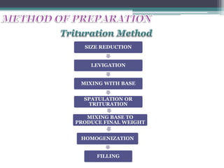 semisolid dosage form-2 | PPTX