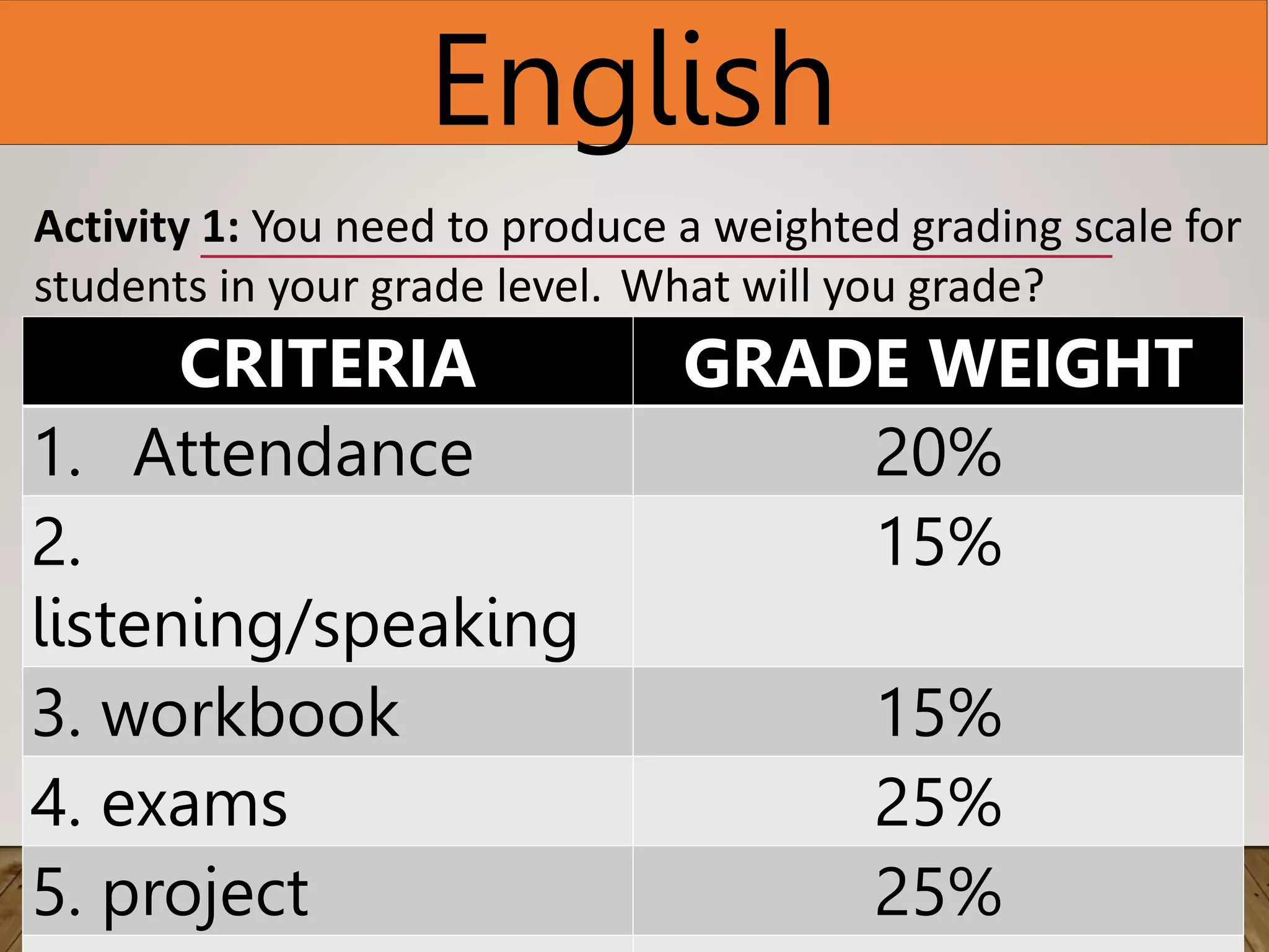2 - Assessment Methods.pptx
