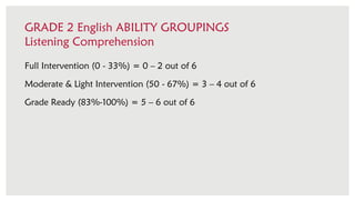2 -Assessment Tools in English.pptx