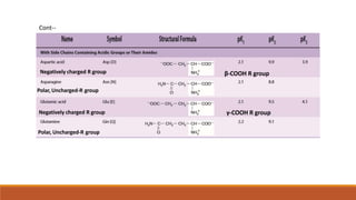 Structures of Amino Acids | PPTX
