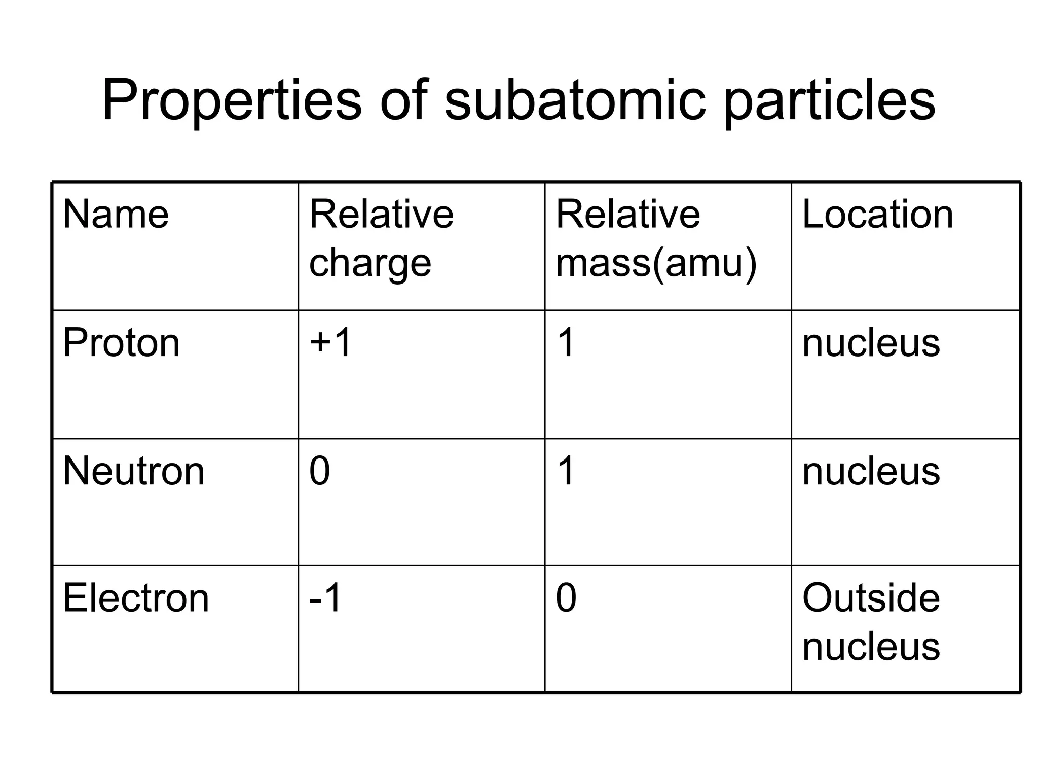 2 Atomic Structure | PPT
