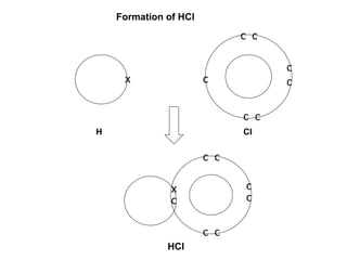 2 Atomic Structure | PPT