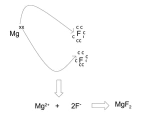 2 Atomic Structure | PPT
