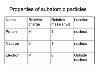 2 Atomic Structure | PPT