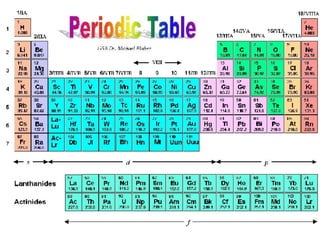 2 Atomic Structure | PPT