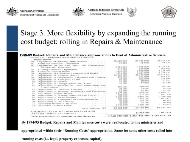 Australian Performance Based Budgeting (PBB) – an outline of the steps ...