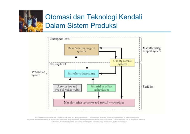 2. automation & control technology | PPT