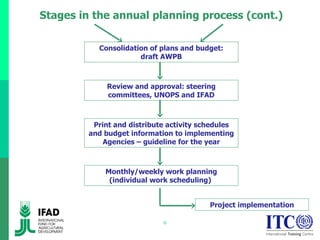 Annual Work Plan and Budget (AWPB) | PPT