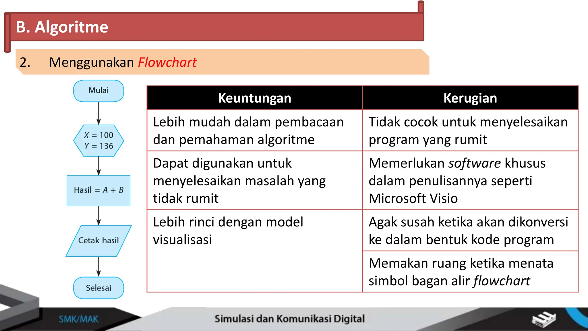 2- BAB 1 Pemahaman logika dan algoritma.pptx