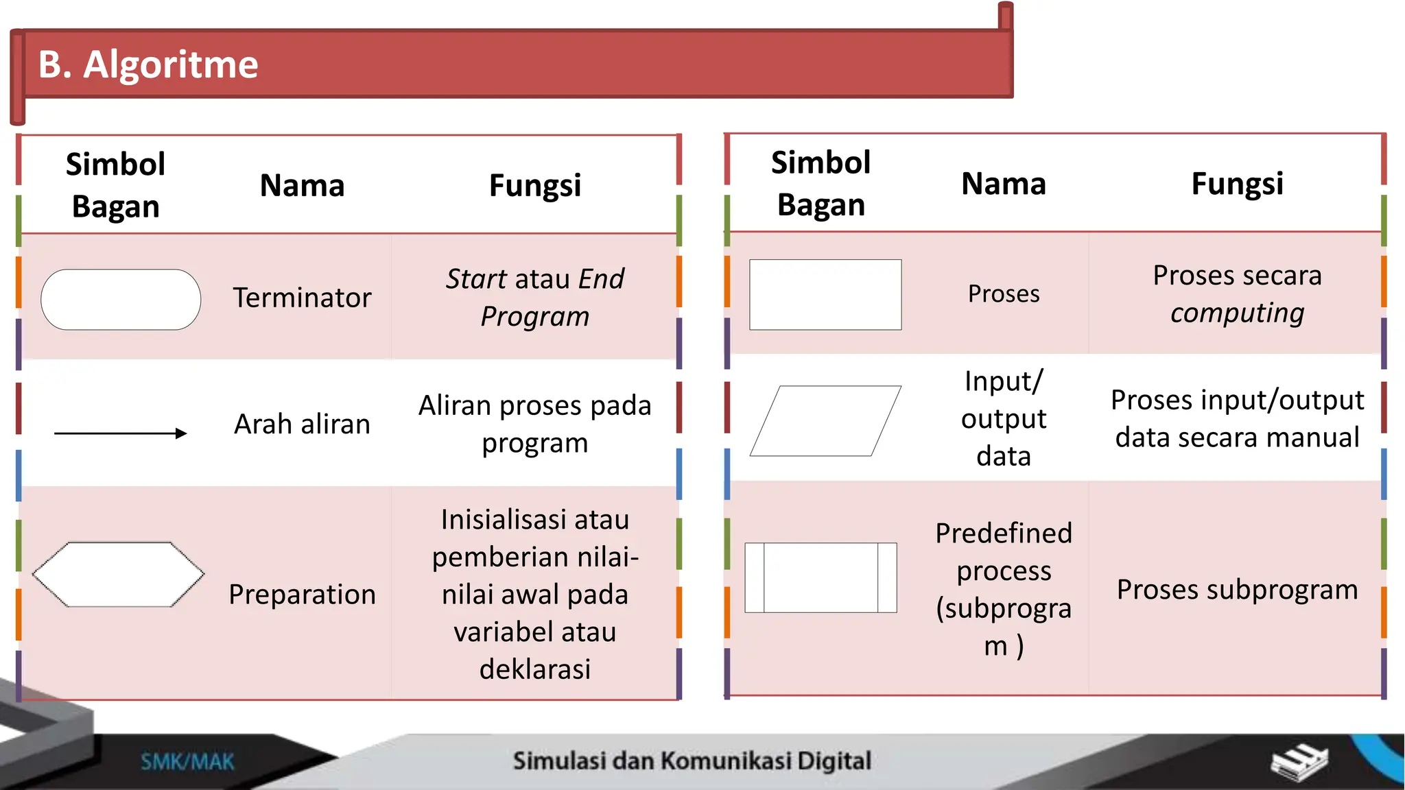 2- BAB 1 Pemahaman logika dan algoritma.pptx