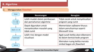 2- BAB 1 Pemahaman logika dan algoritma.pptx