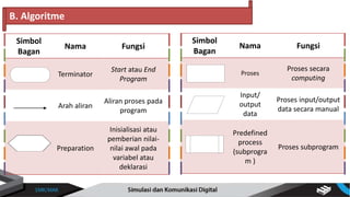 2- BAB 1 Pemahaman logika dan algoritma.pptx