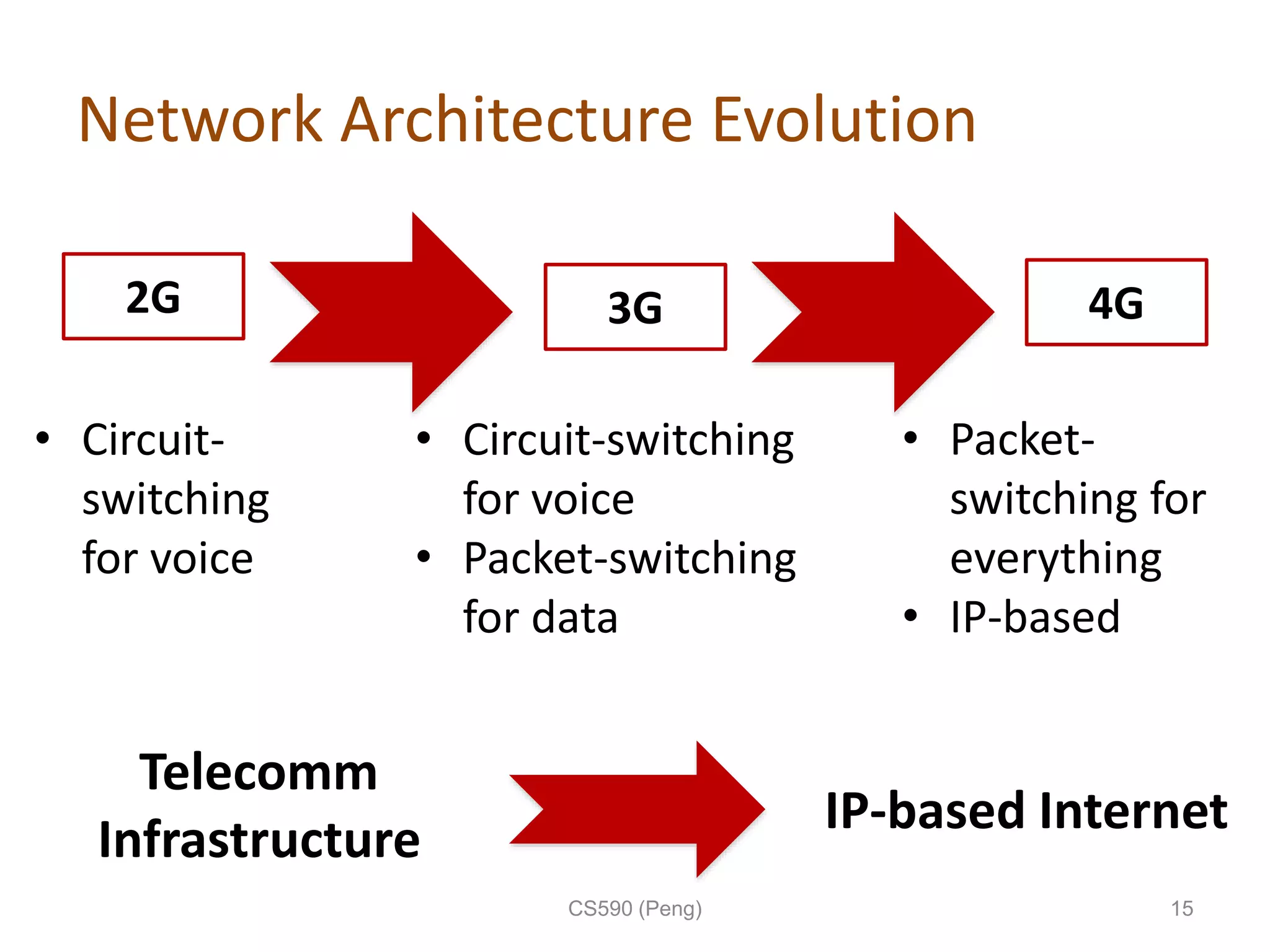 2-background-5g.ppt