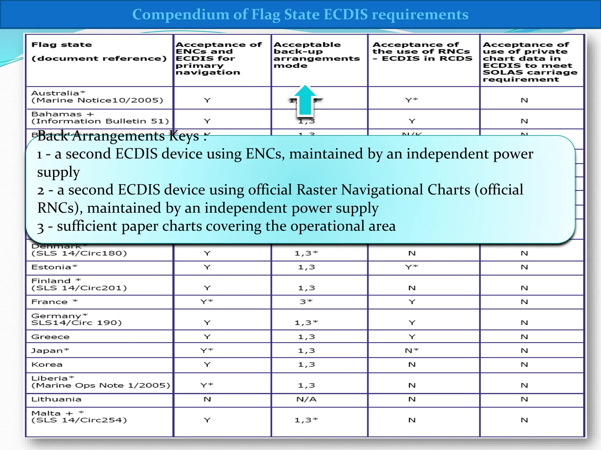 Maritime studies ECDIS Backup System ecsis.pdf