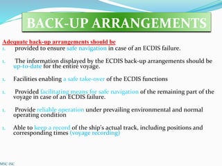 Maritime studies ECDIS Backup System ecsis.pdf