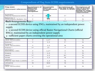 Maritime studies ECDIS Backup System ecsis.pdf