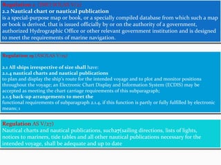 Maritime studies ECDIS Backup System ecsis.pdf