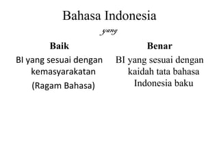 2.bahasa indonesia | PPT