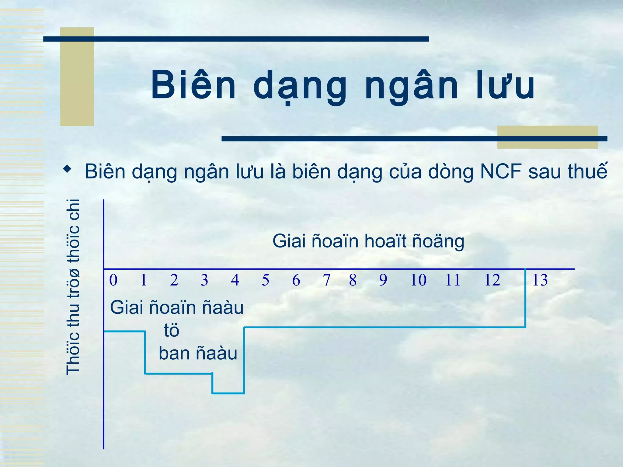 2. bai giang 2 xay dung bao cao ngan luu | PPT