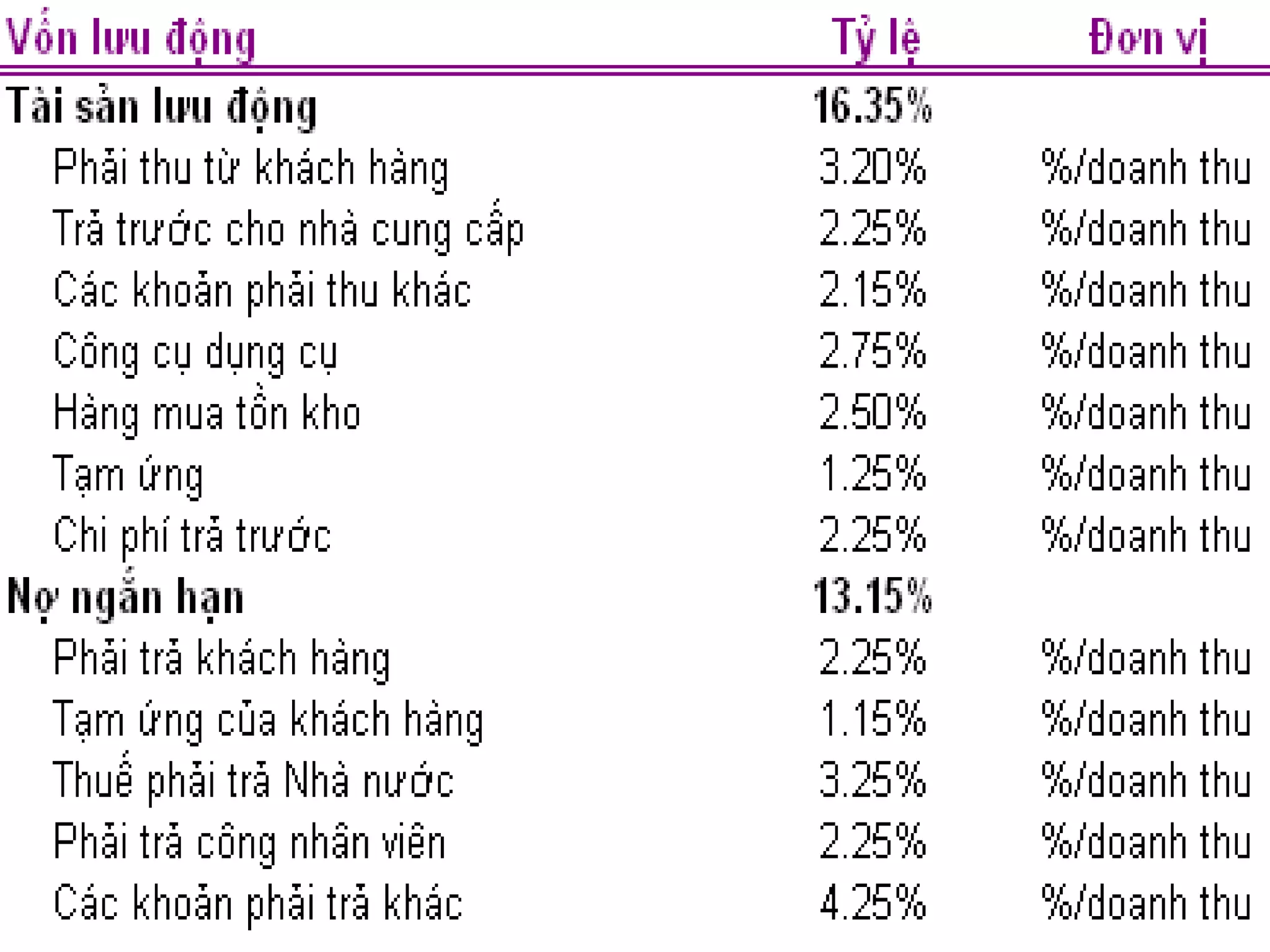 2. bai giang 2 xay dung bao cao ngan luu | PPT